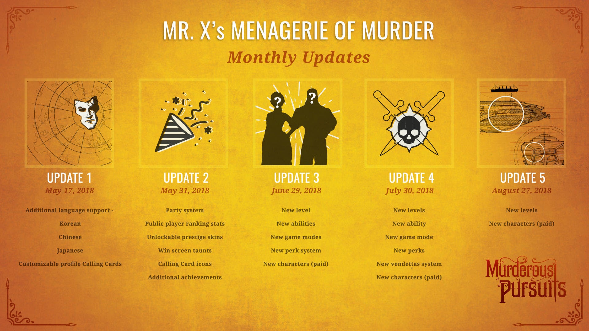 Murderous Pursuits to get free monthly content updates, outlined as ...