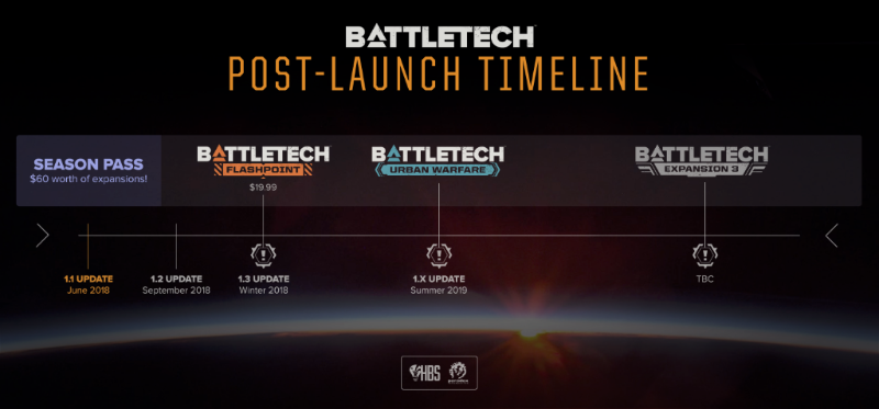BATTLETECH Flashpoint expansion releases on November 27th, pre-orders ...