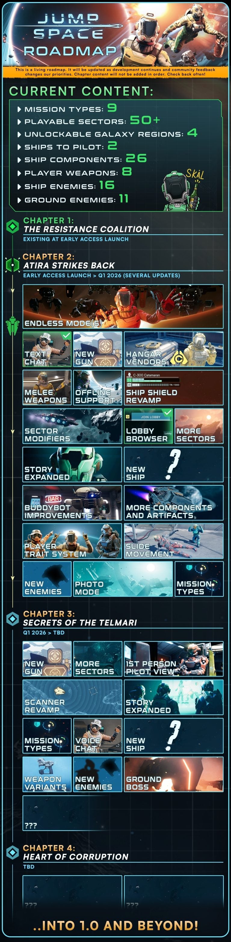 Early Access Launch Roadmap and Pricing revealed for co-op PvE adventure Jump Space - Saving Content